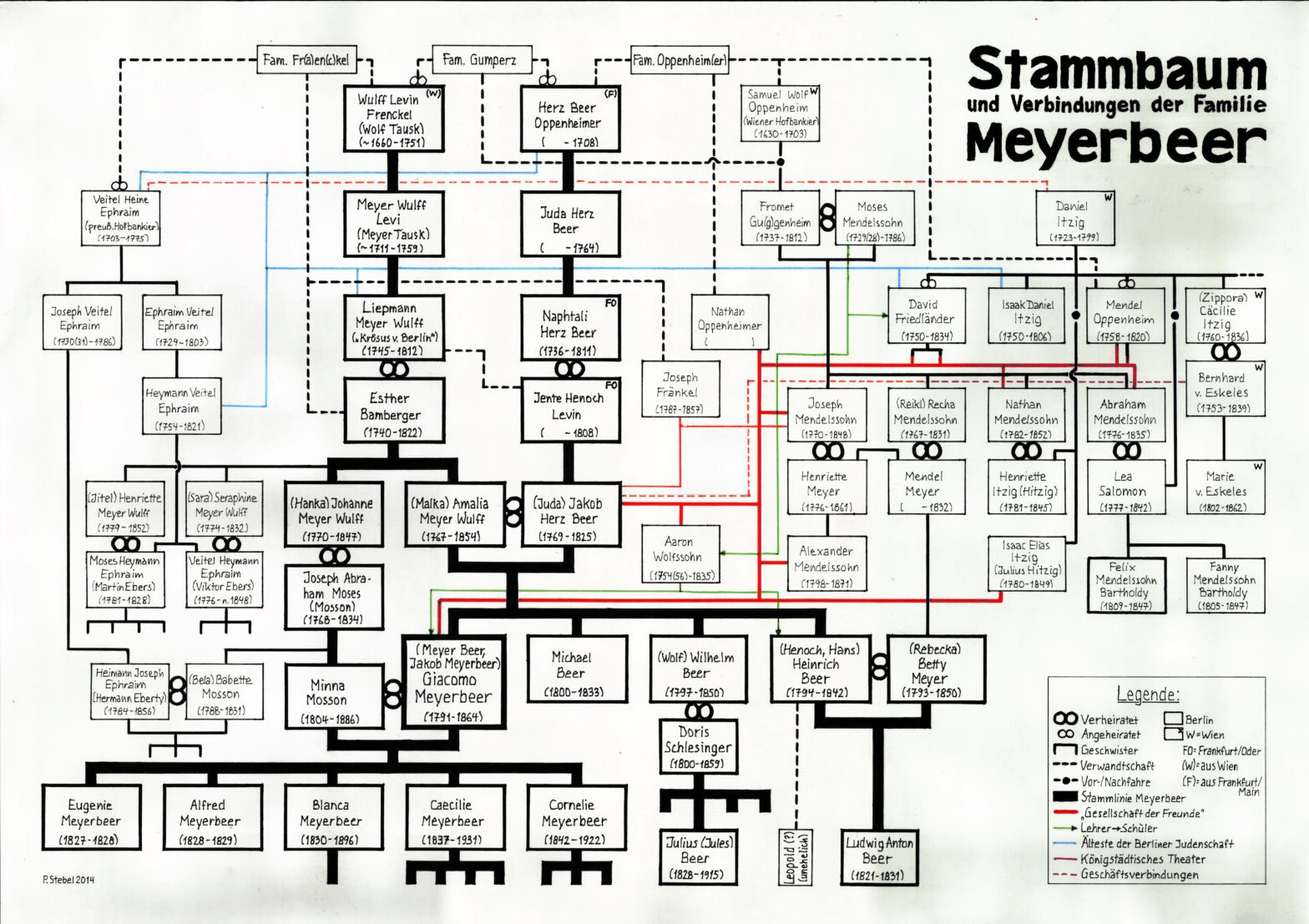 Stammbaum der Familie – Die Giacomo-Meyerbeer-Gesellschaft
